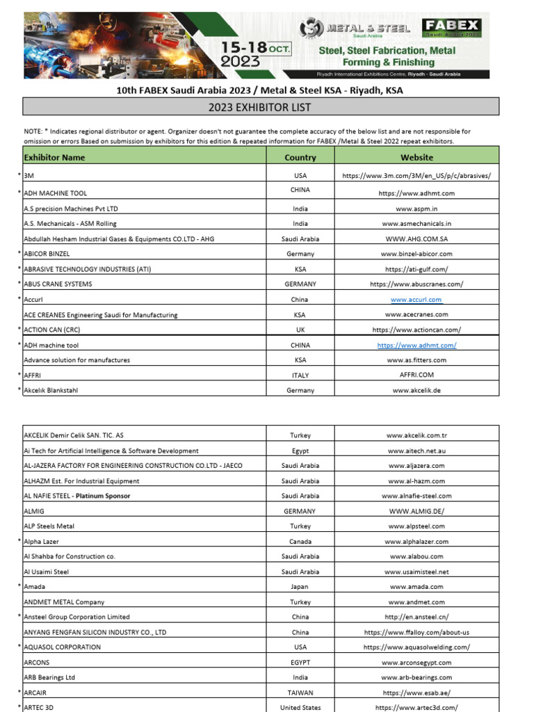 Exhibitor List Fabex MS Ksa 2023 | PDF | Engineering | Secondary Sector Of The Economy