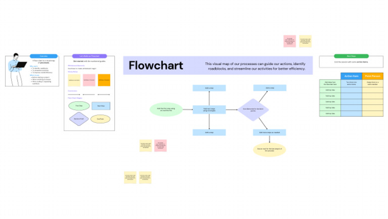 Flow Chart Whiteboard in Red Blue Basic Style PDF | PDF
