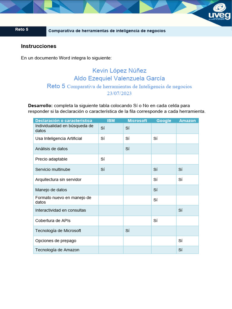 López Kevin R5 U3 | PDF | Inteligencia de negocios | Inteligencia López Kevin R5 U3 | PDF | Inteligencia de negocios | Inteligencia