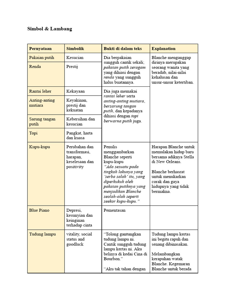 Simbol & Lambang | PDF