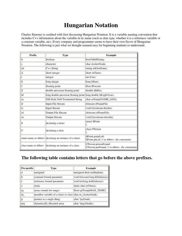 Hungarian Notation | PDF | Data Type | Parameter (Computer Programming)