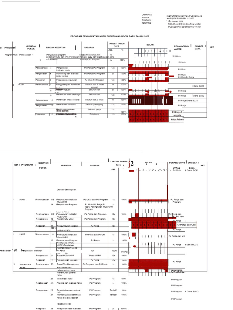 Gant Chart Program Peningkatan Mutu | PDF