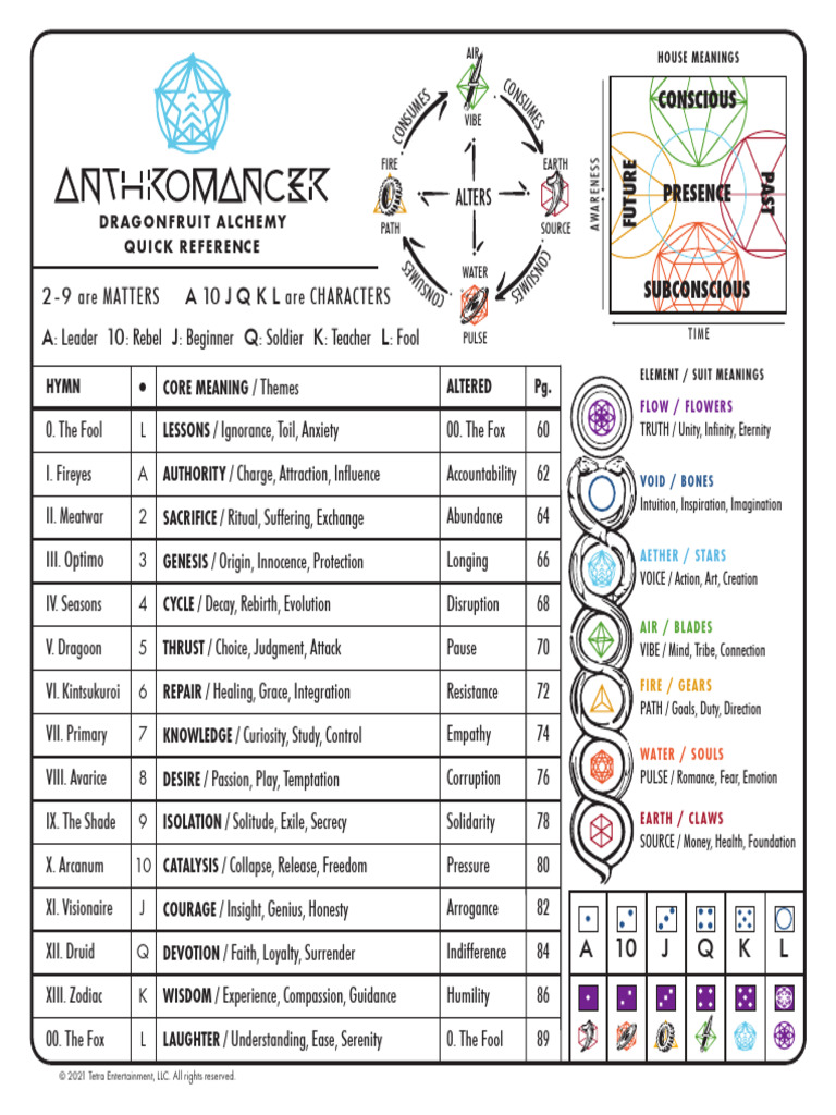 Quick Reference Card | PDF