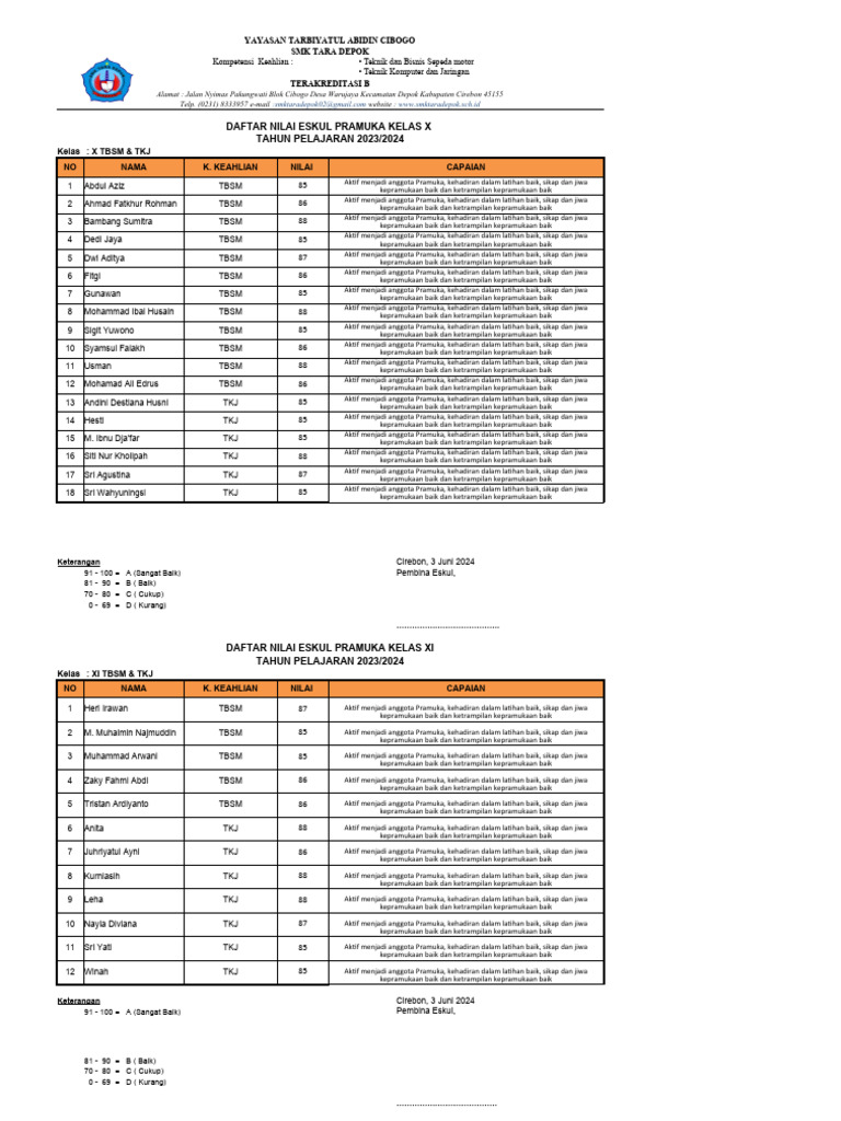 Format Nilai Eskul Pramuka Kelas X & XI | PDF