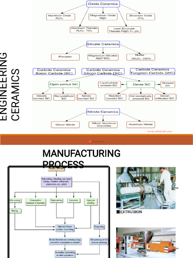 Lecture 2 - Ceramics-Mechanical Properties & Applications | PDF ...