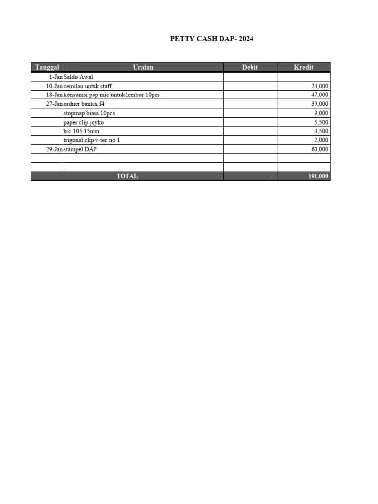 2024 - Petty Cash DAP | PDF | Payments | Accounting