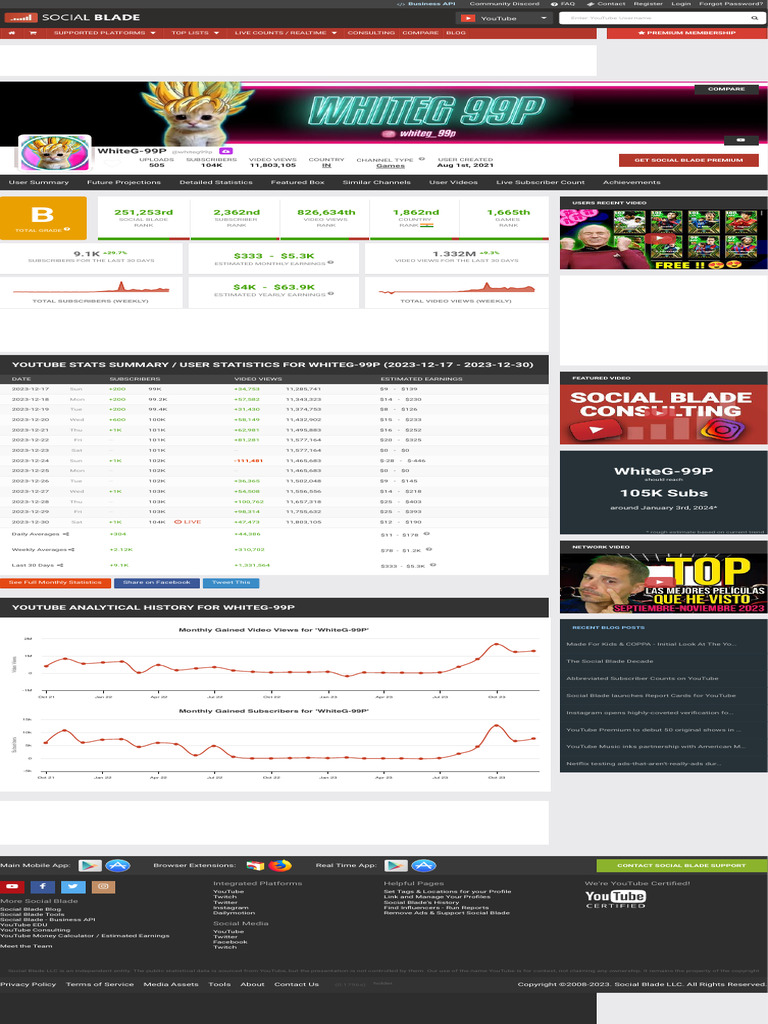 WhiteG-99P's YouTube Stats (Summary Profile) - So | PDF | You Tube | Social Information Processing