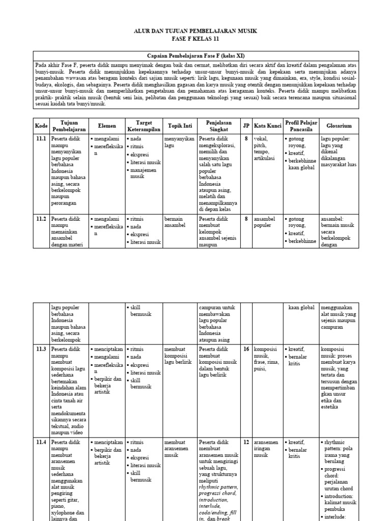 Pembelajaran Musik Kelas 11 Fase F | PDF | Seni & Disiplin Bahasa