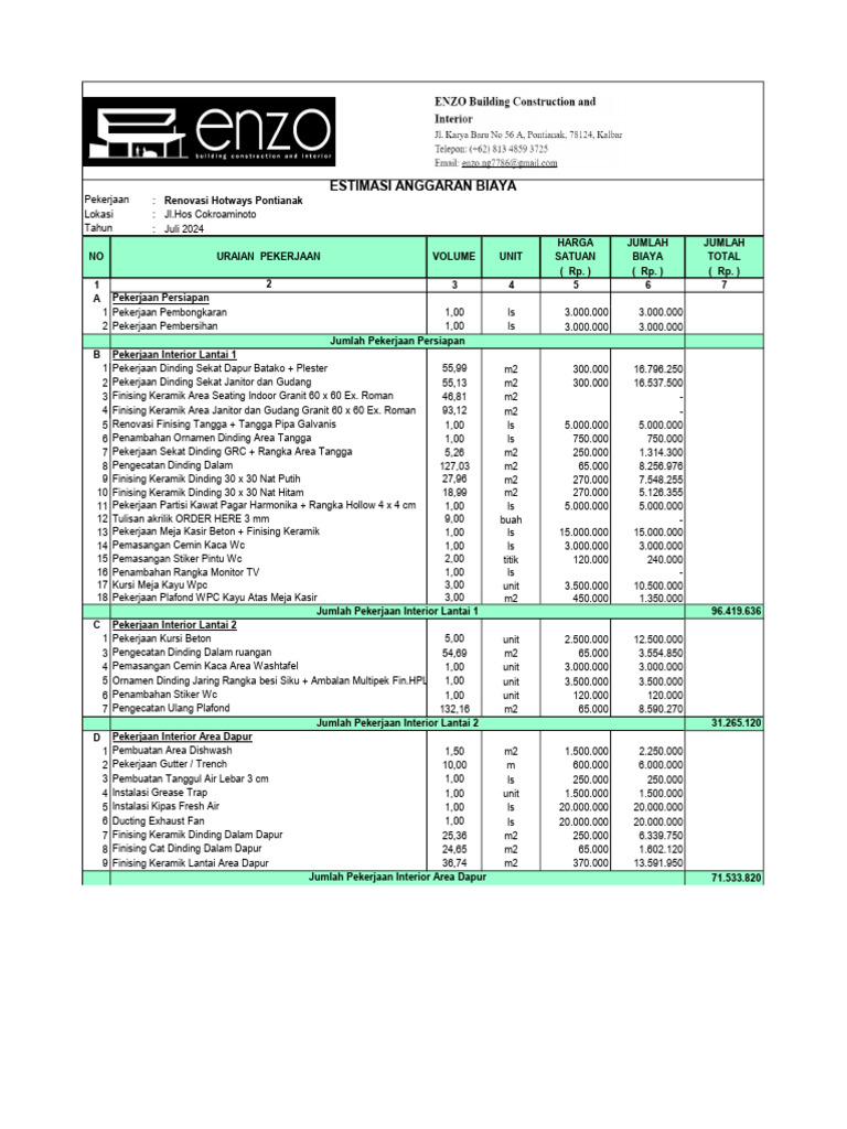 RAB HOTWAYS Revisi | PDF