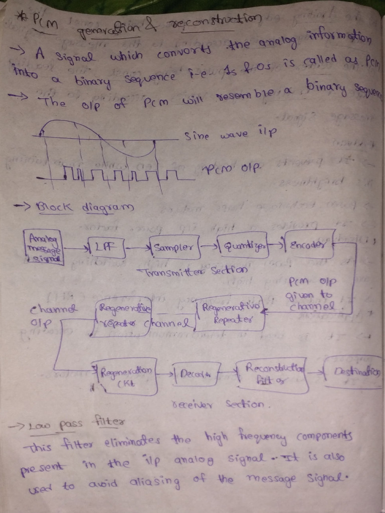 Adc Unit 4 Part 2 | PDF | Telecommunications Engineering | Audio Electronics