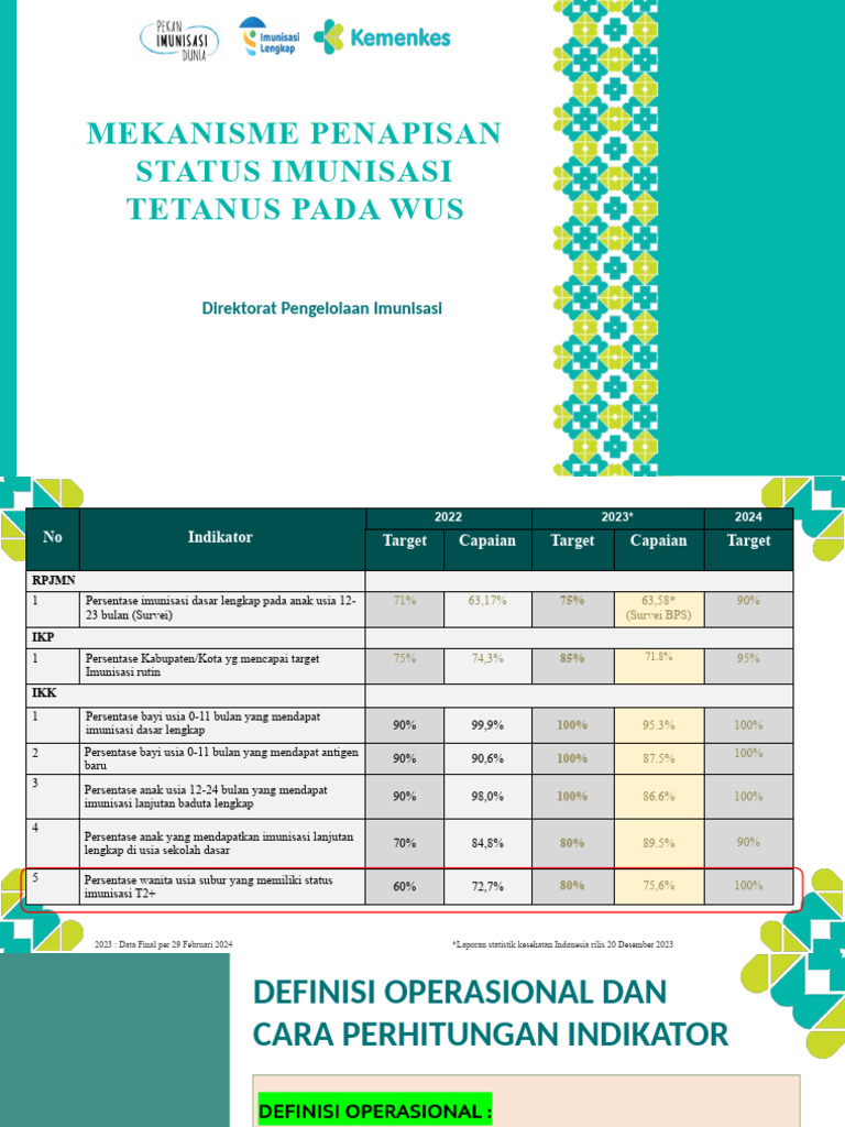 Mekanisme Imunisasi Tetanus Pada WUS Sulsel | PDF | Sains & Matematika
