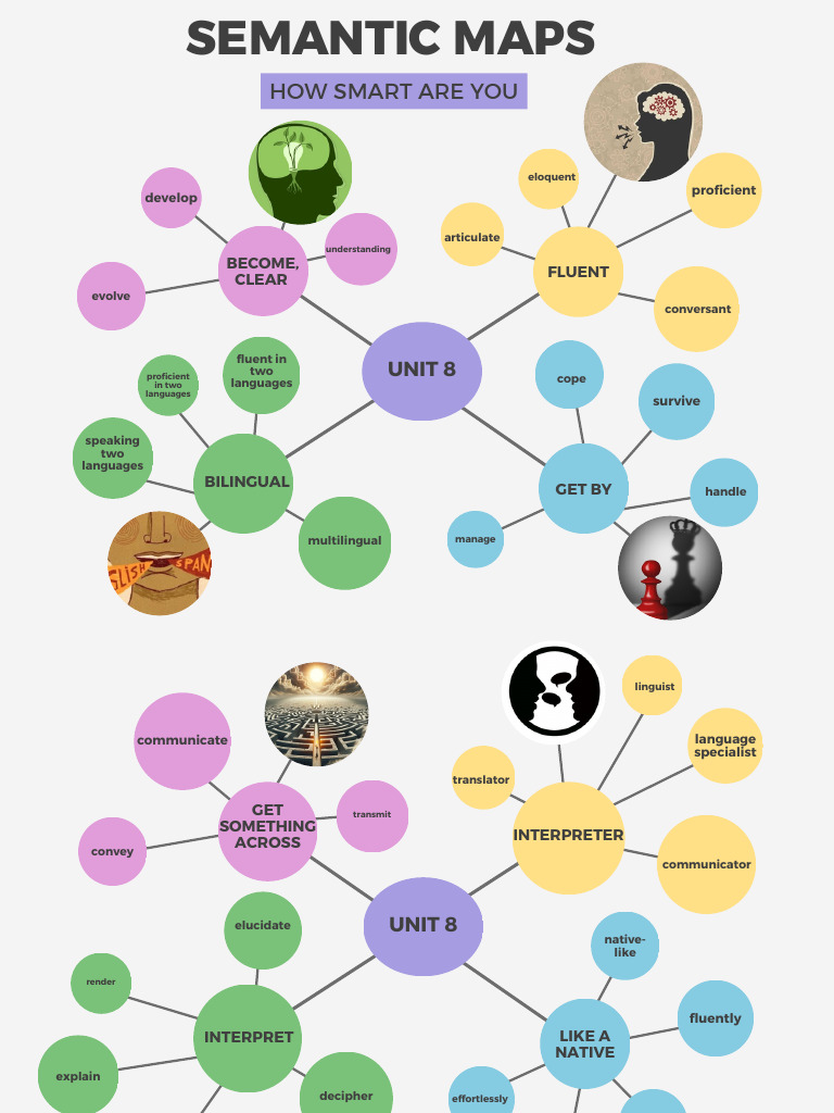 Semantic Map Unit 8 Pdf Language Interpretation Multilingualism
