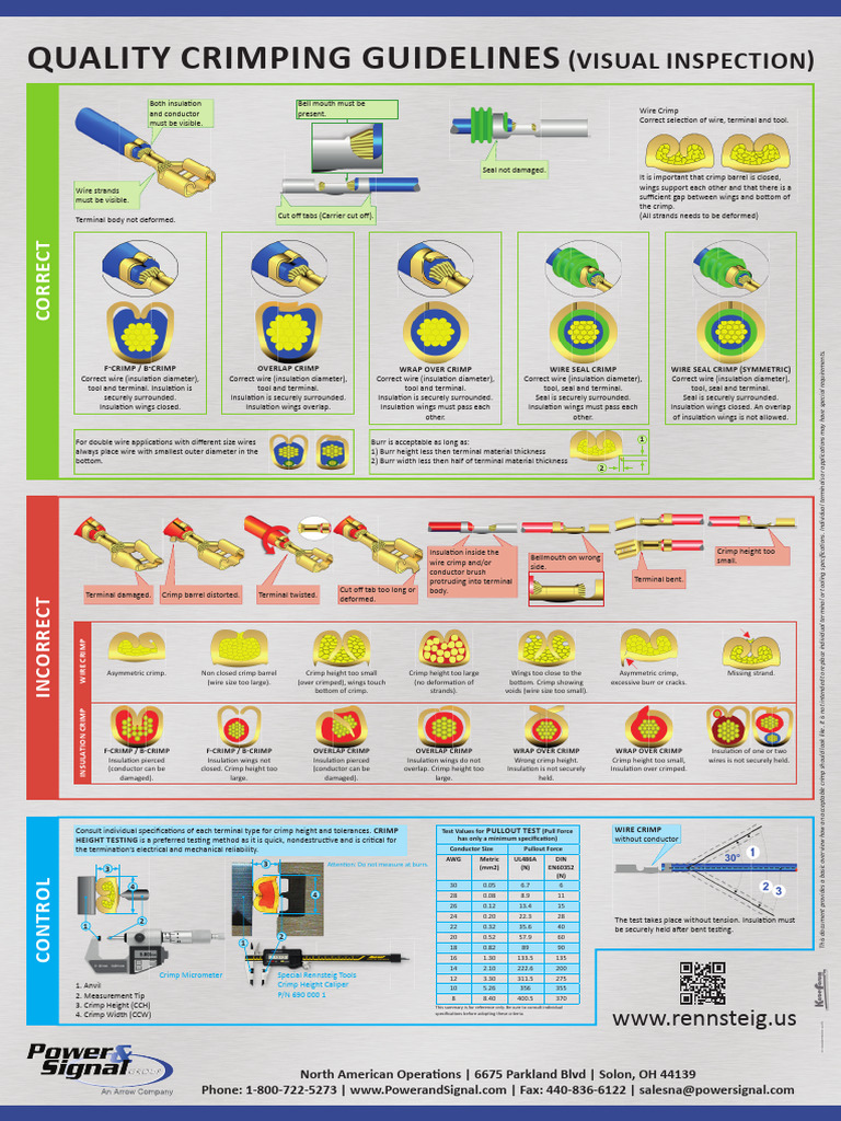 Crimping Quality Guidelines for Wires | PDF | Wire | Insulator ...