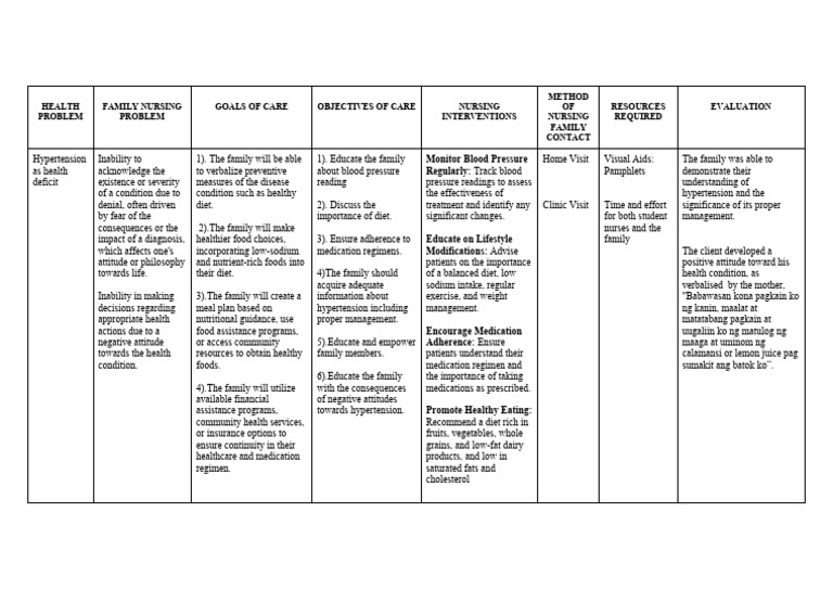 Fncp Table | PDF | Healthy Diet | Dieting