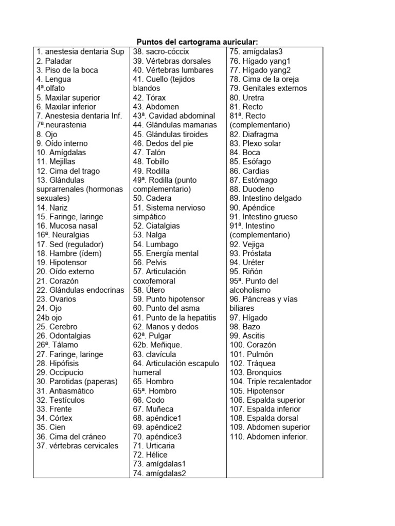 Cartograma Auricular | PDF | Abdomen | Anatomia animal