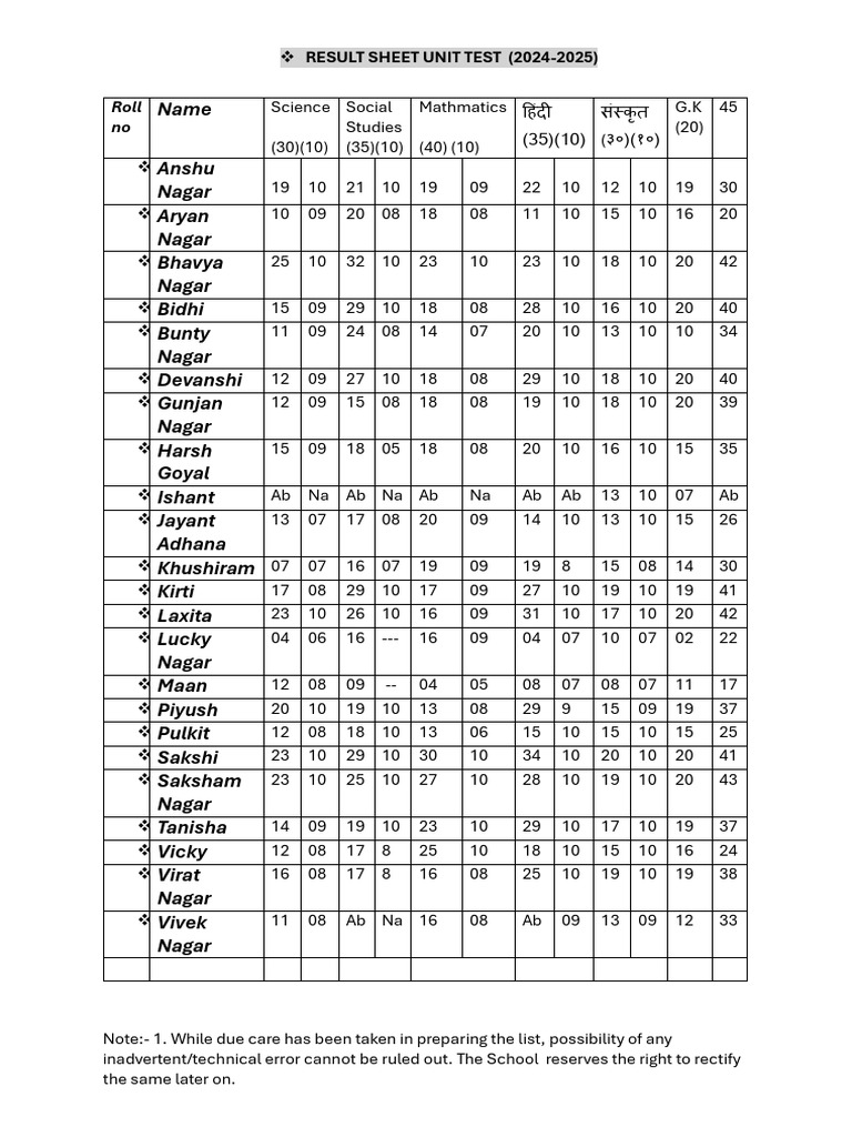 Result Sheet Unit Test Radiant Public SR Sec School | PDF
