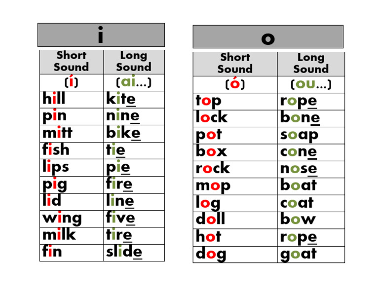 Short and Long I & o | PDF