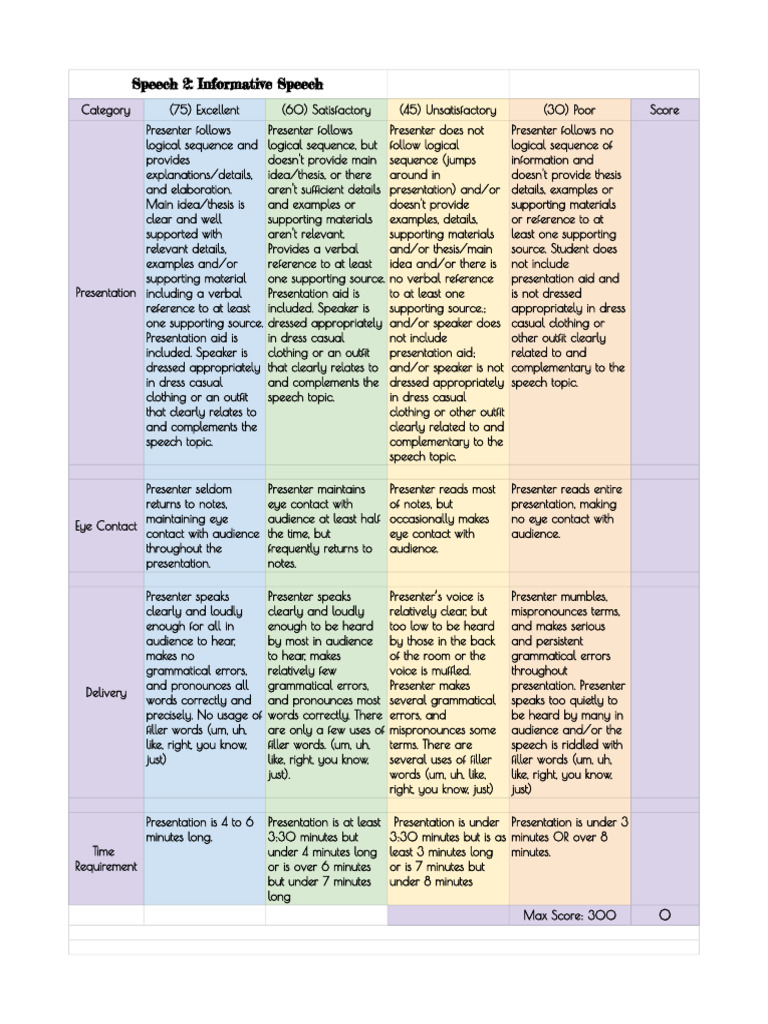 Speech 2 - Informative Speech Grading Rubric | PDF | Linguistics ...
