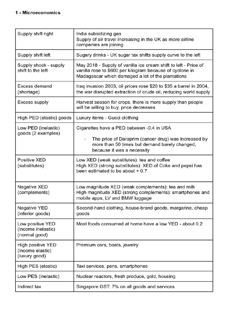 Real Life Example | PDF