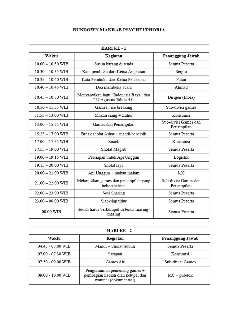 Rundown Makrab Psycheuphoria | PDF