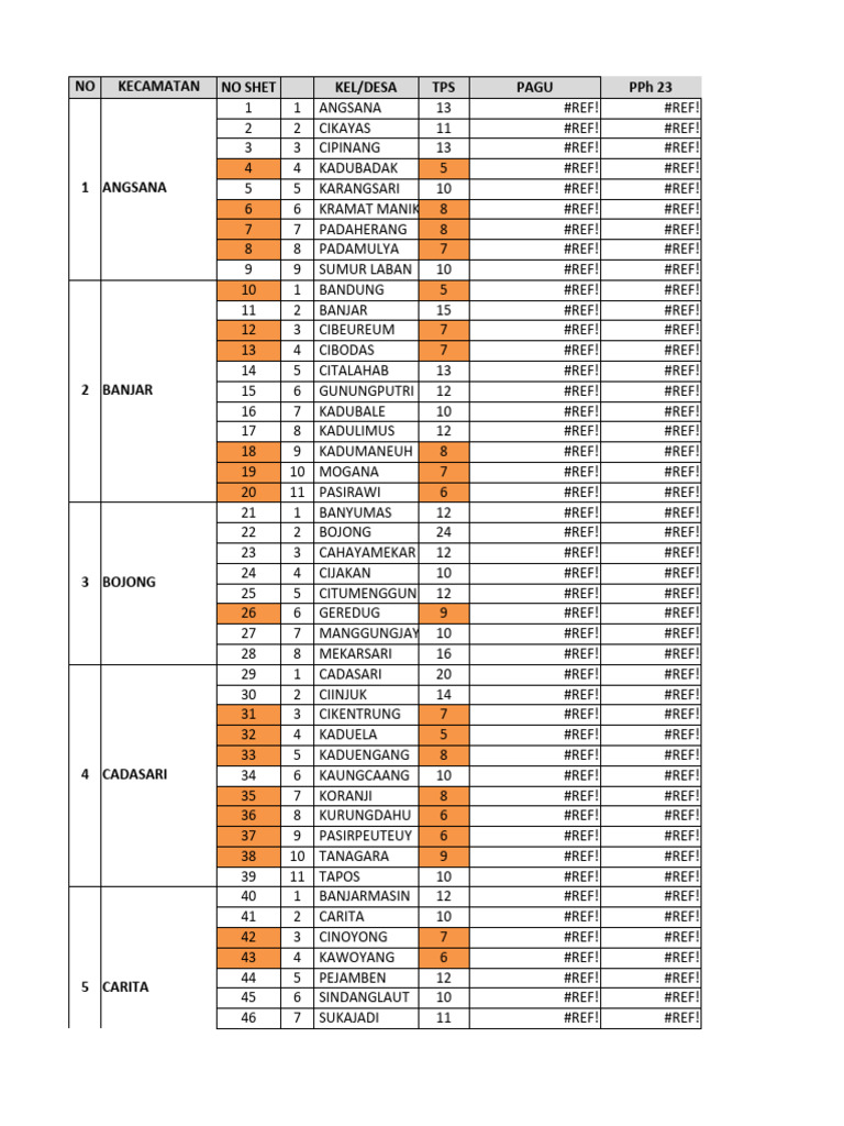 1.rab Pps Kkps Februari 2024 Master Kirim Pps | PDF