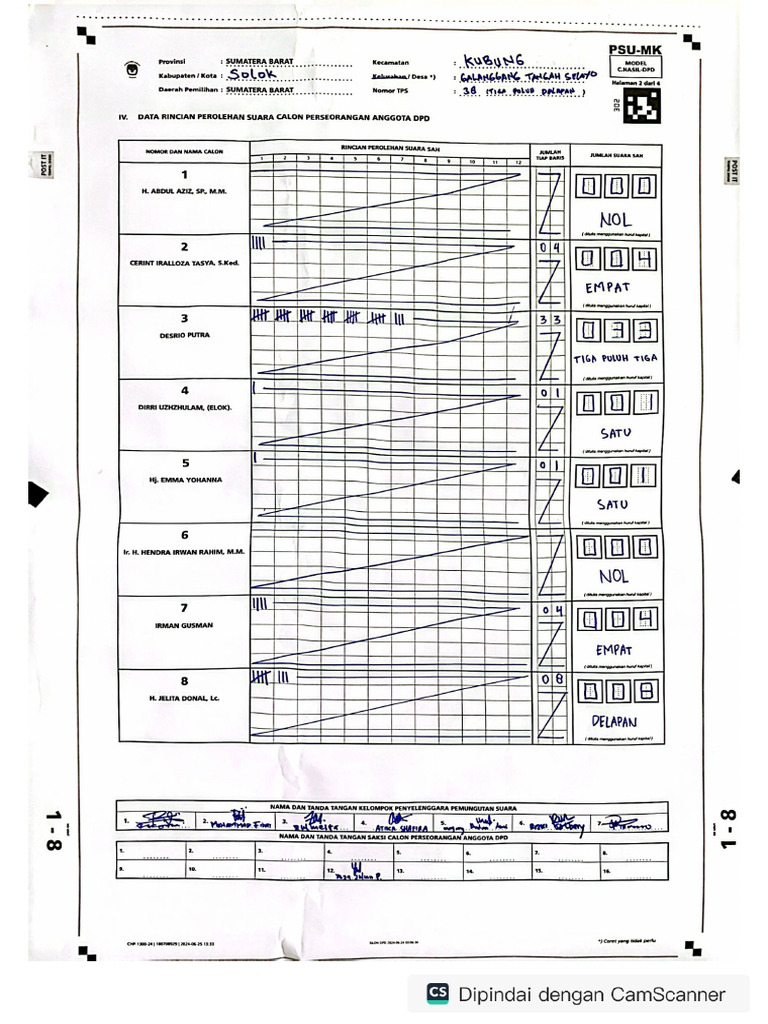 Data Rincian Perolehan Suara | PDF