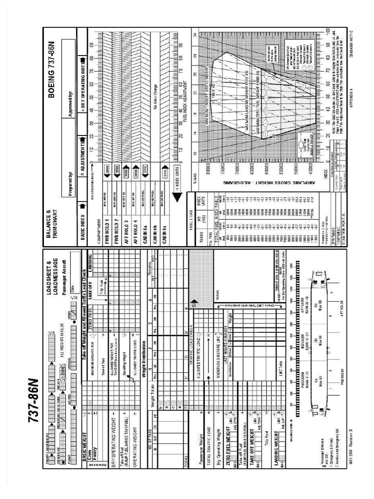 PDF b737 Load Sheet - Compress | PDF