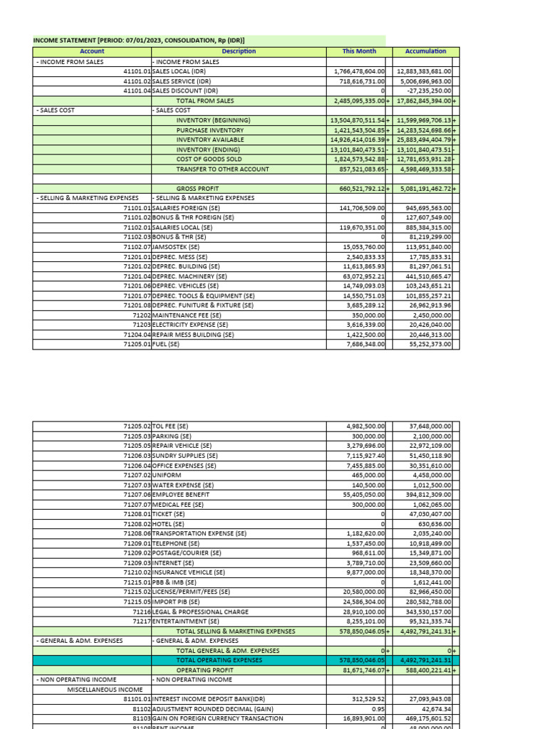 Lap Keu PT Ehwa Trade Per Juli 2023 | PDF | Depreciation | Retained ...