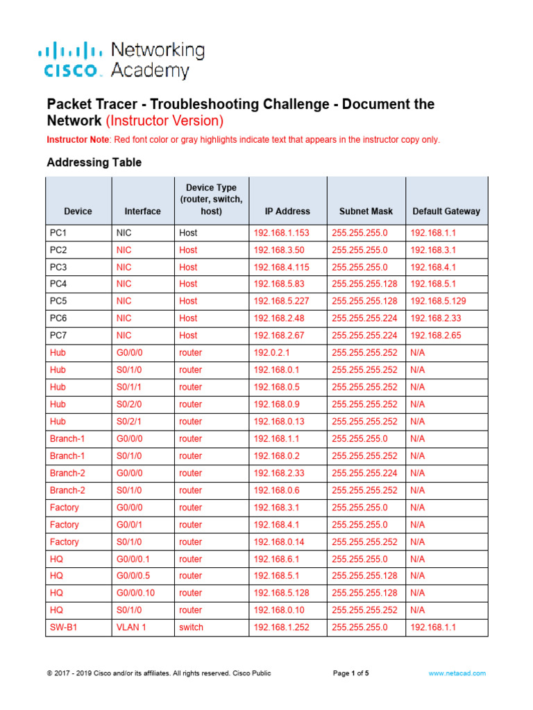 12.6.1 Packet Tracer - Troubleshooting Challenge - Document The Network - ILM | PDF | Computer ...