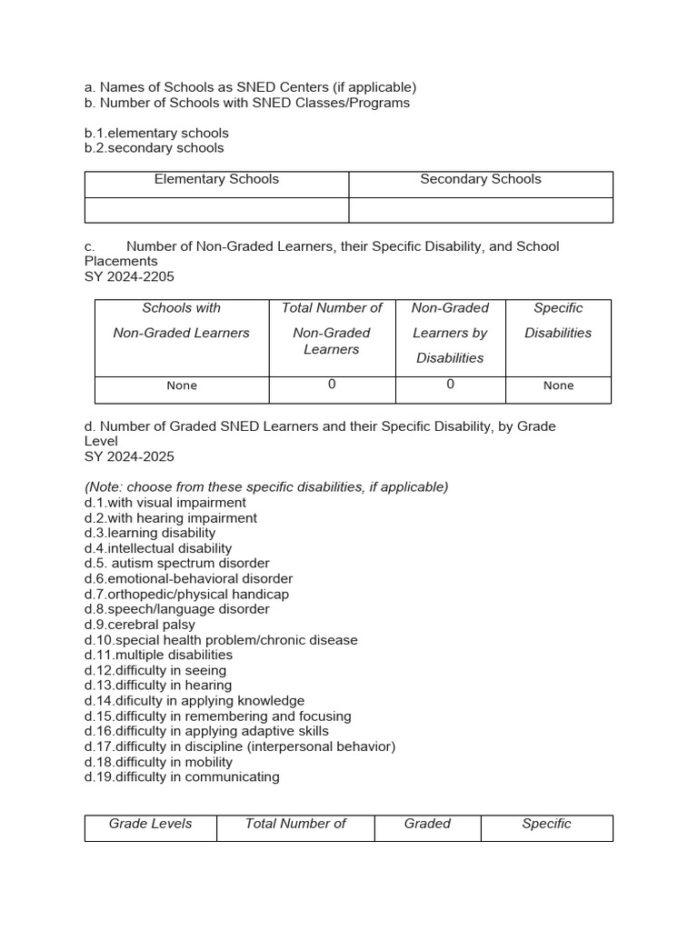 SNED Learner Statistics and Insights 2024 | PDF | Disability | Mental ...