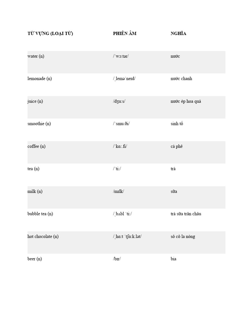 T V NG (Lo I T ) Phiên Âm Nghĩa | PDF