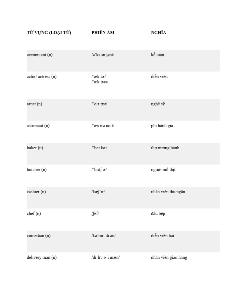 T V NG English | PDF