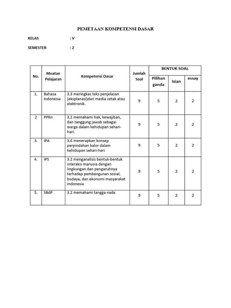 Pemetaan KD, Kisi-Kisi, Penilaian | PDF