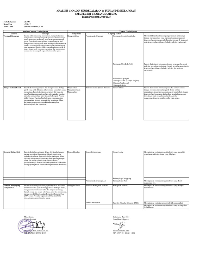 Acp Pjok Kelas Xii Fase F 2024 | PDF
