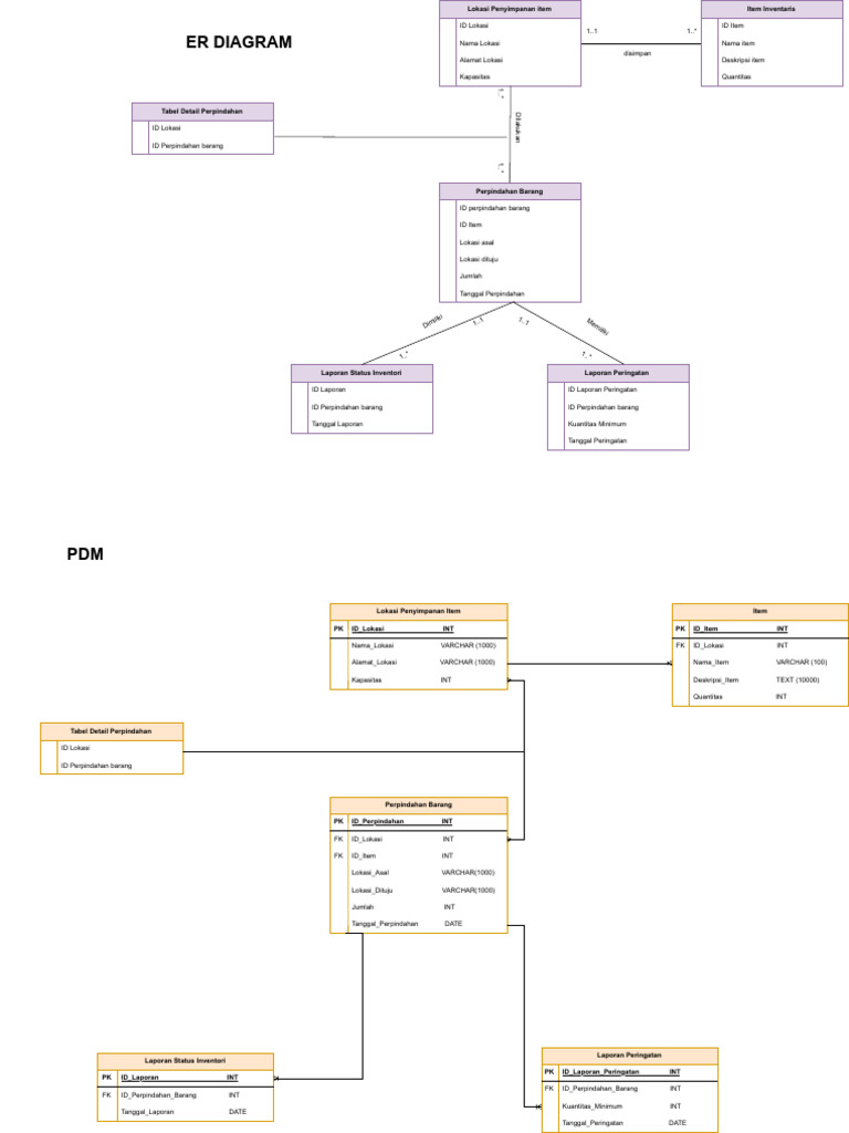 KTRL2316 2032 UTS 0820230003.drawio | PDF