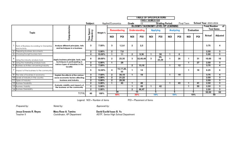 TOS FinalTerm Applied Economics | PDF | Economics | Cognition