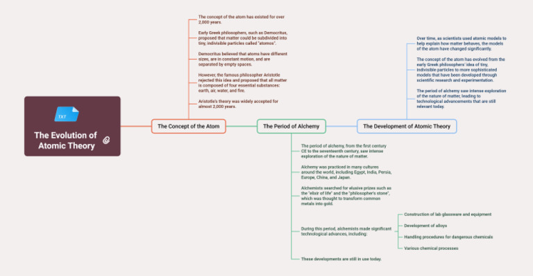 The Evolution of Atomic Theory | PDF | Alchemy | Matter