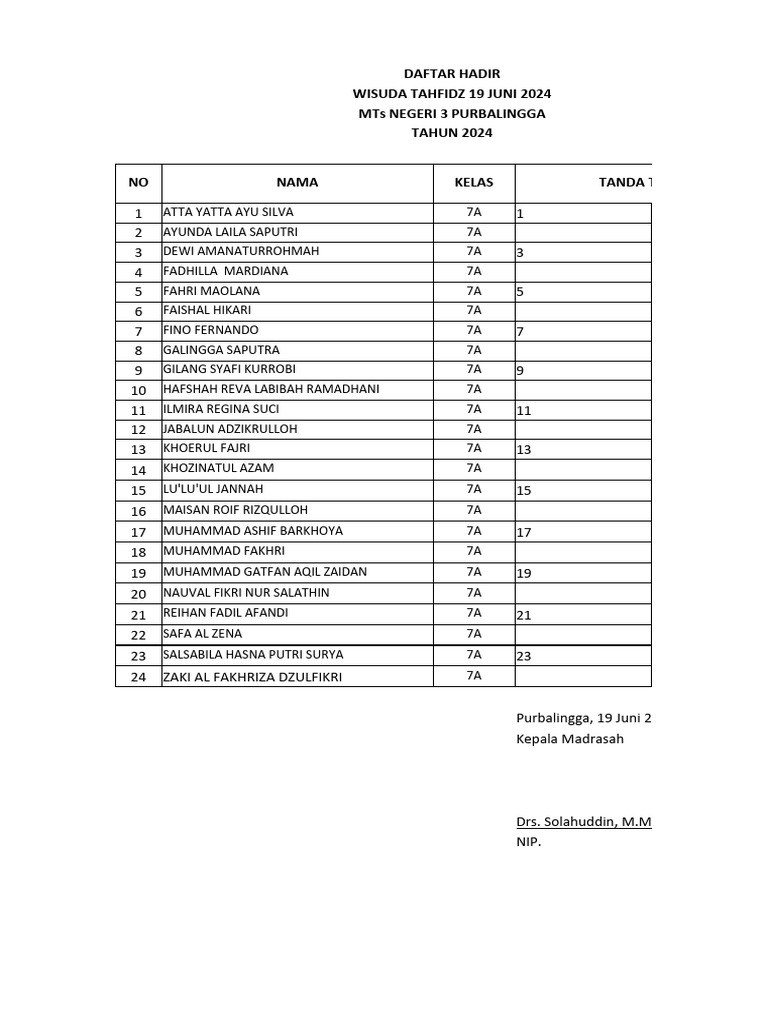 Daftar Hadir Siswa 2023-2024 | PDF
