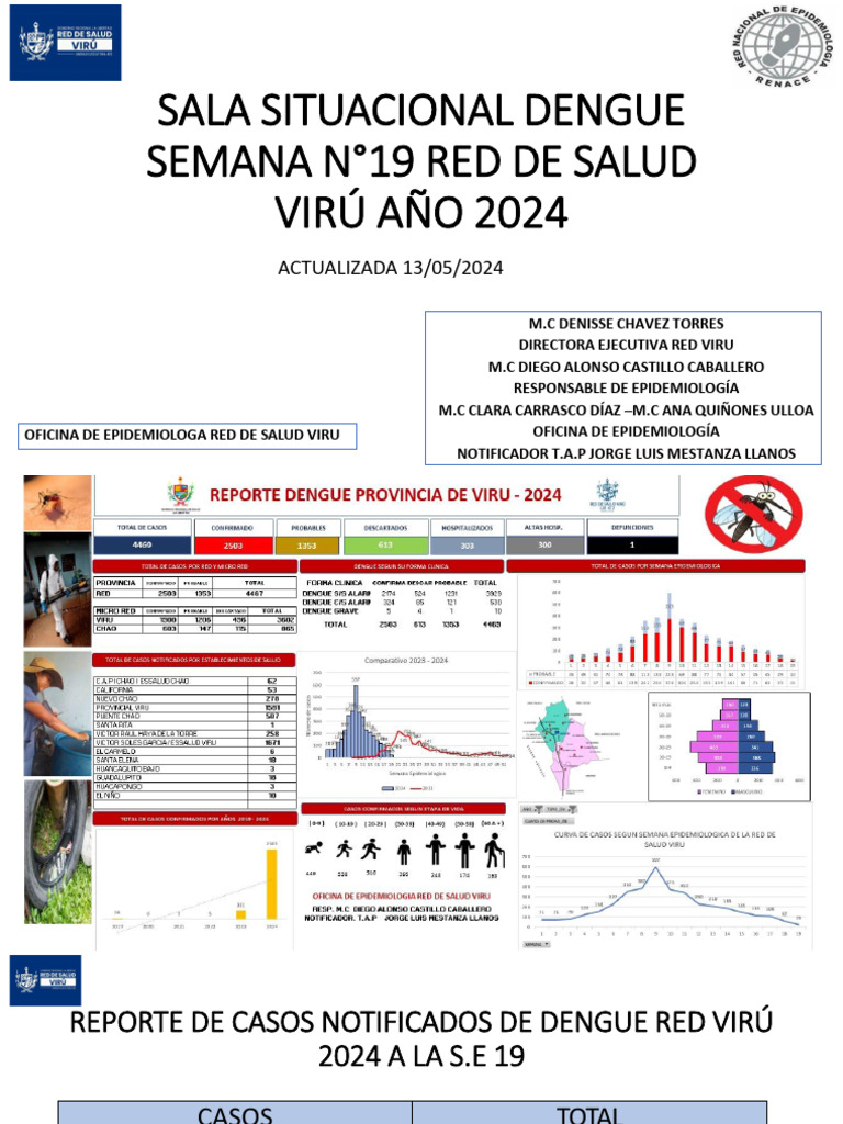 Sala Situacional Dengue Viru A Se 19 - 2024 | PDF | Humanidades Médicas | Medicina CLINICA