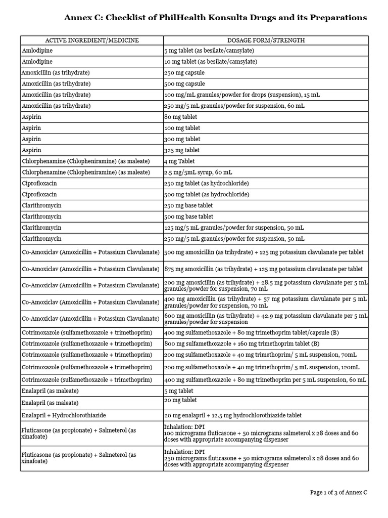 PhilHealth Konsulta Medicine Checklist | PDF | Tablet (Pharmacy) | Pharmacy