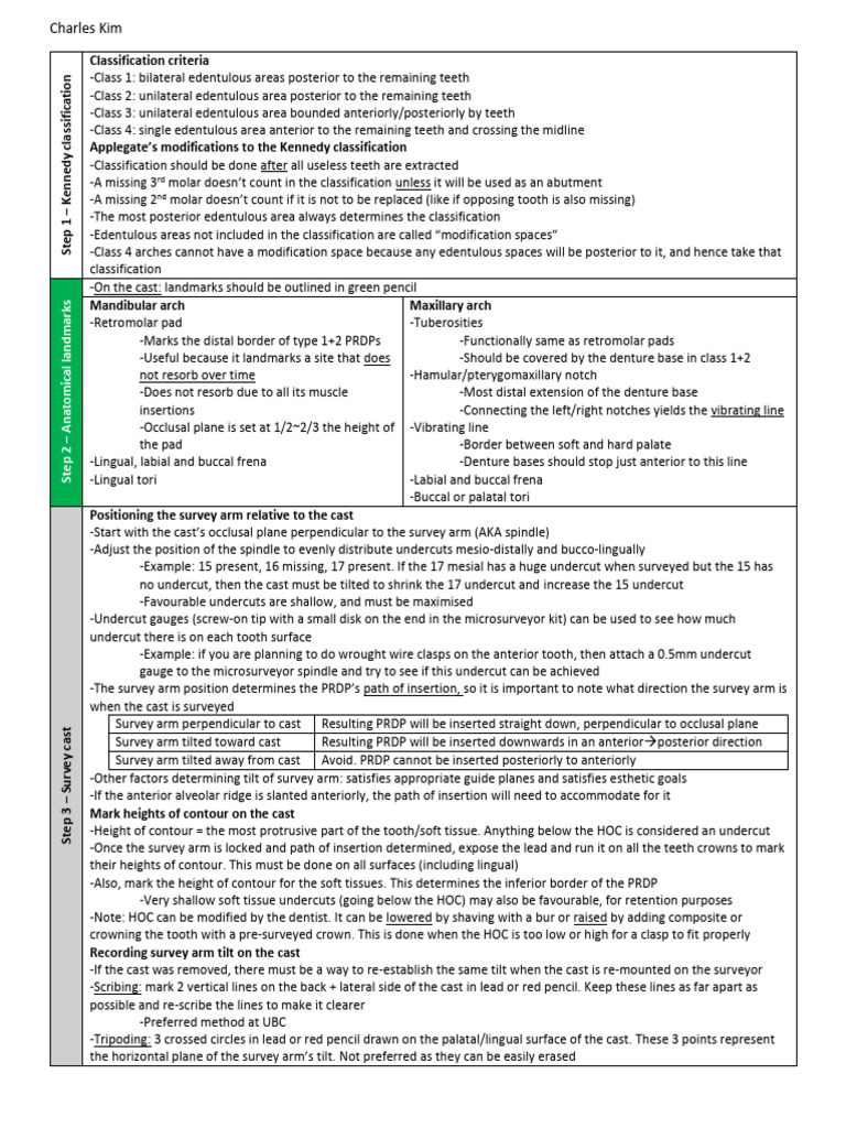 RPD Guidelines | PDF | Dentures | Tooth