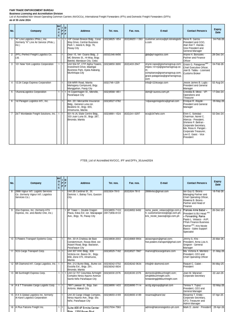 FTEB List+of+Accredited+NVOCC,+IFF+and+DFFs 30june2024 | PDF | Freight ...