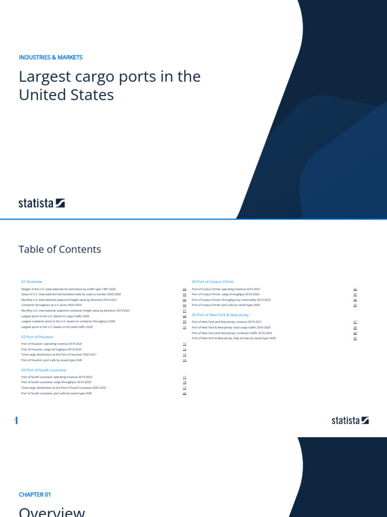 Largest U.S. Cargo Ports 2020 | PDF | Port | Cargo