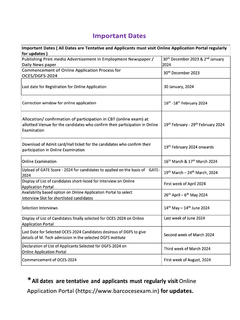 Barc Process Pdf
