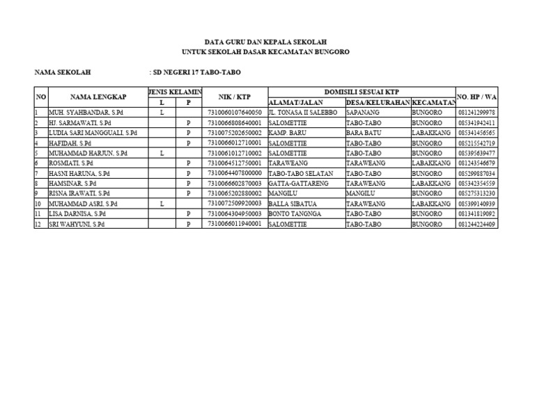 Data Guru Dan Pegawai SDN 17 Tabo-Tabo | PDF