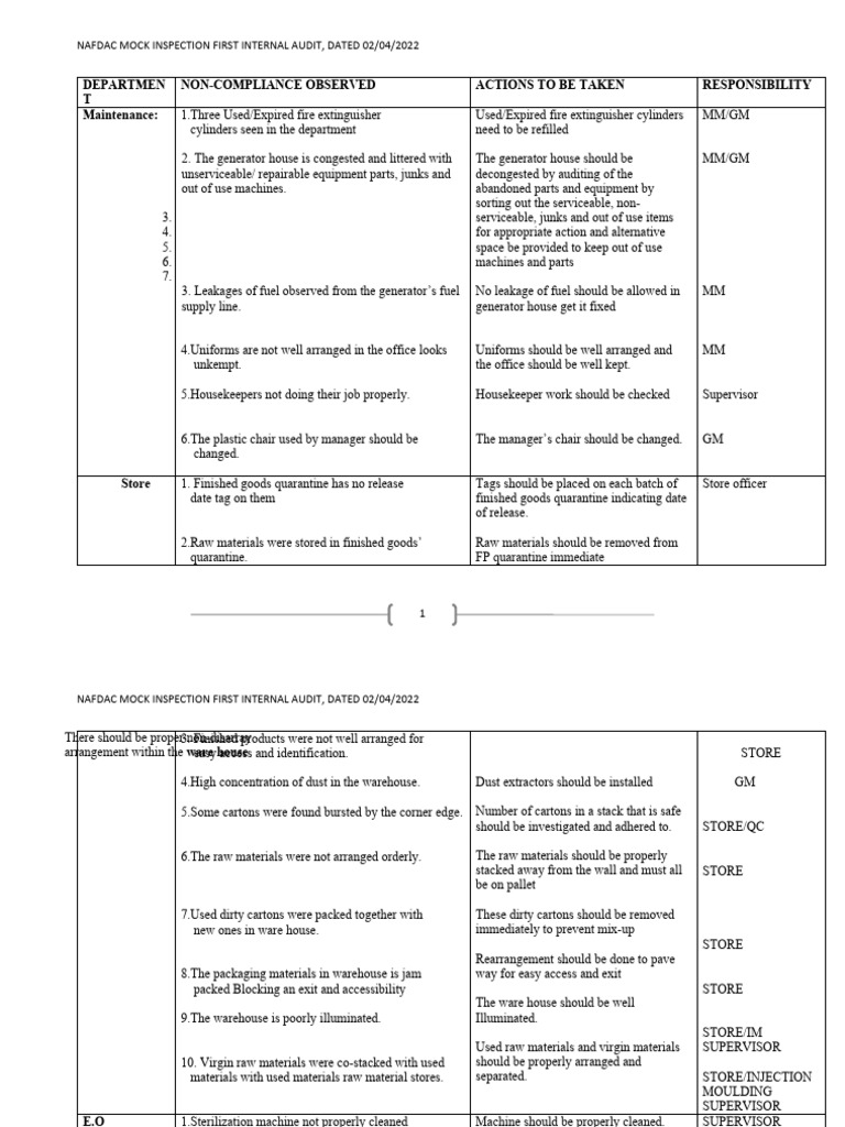 NAFDAC Mock Inspection Audit Report | PDF