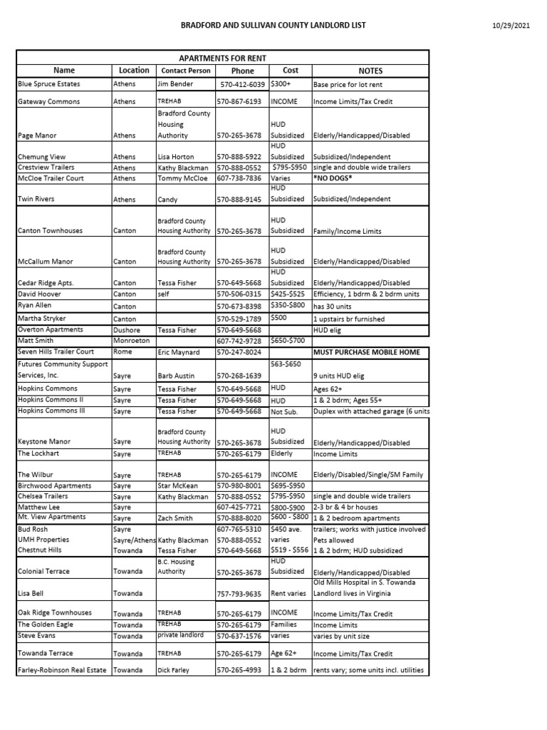 Landlord List | PDF | Housing | Residential Buildings