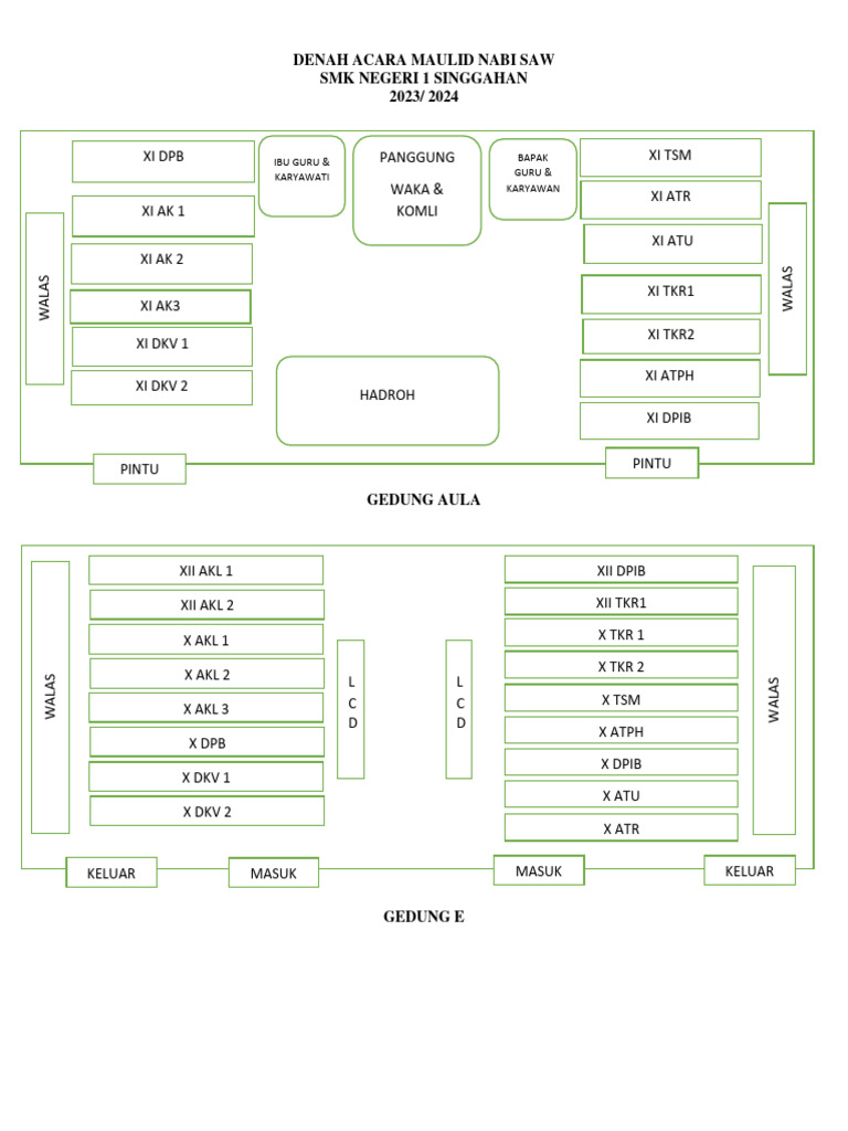 Denah Acara Maulid Nabi Saw | PDF