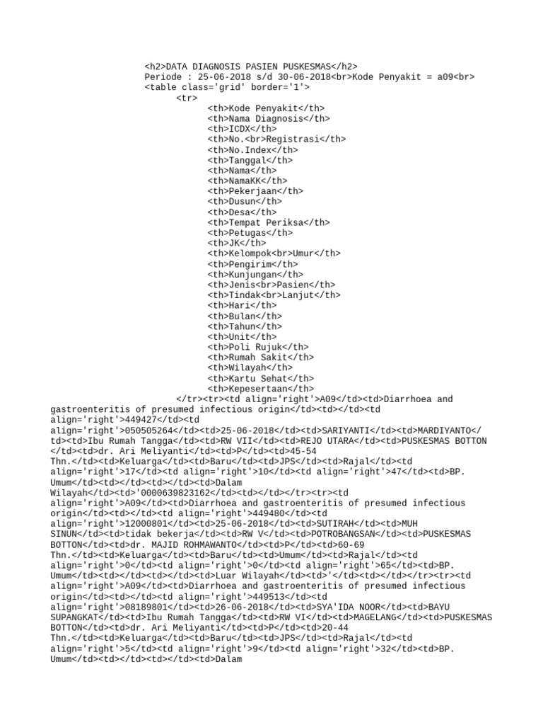 Excel | PDF | Diarrhea | Digestive Diseases