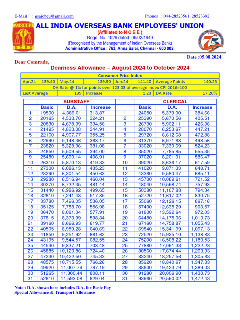 DA Chart For Aug | PDF | Index Numbers | Employee Relations